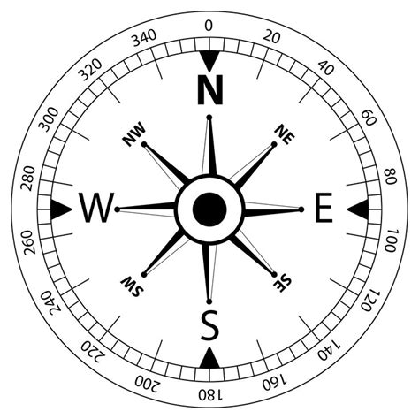 Printable Compass With Degrees Compass Drawing Compass Directions Simple Compass