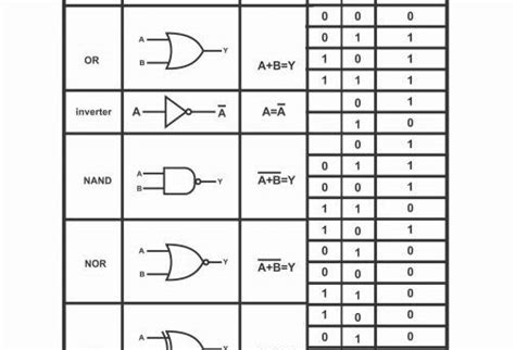 Logic Circuits Archives
