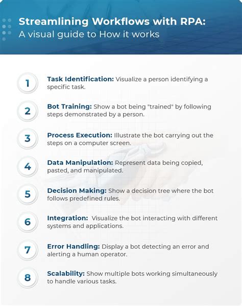 Af Robotics On Linkedin Rpa Processautomation Robots Business