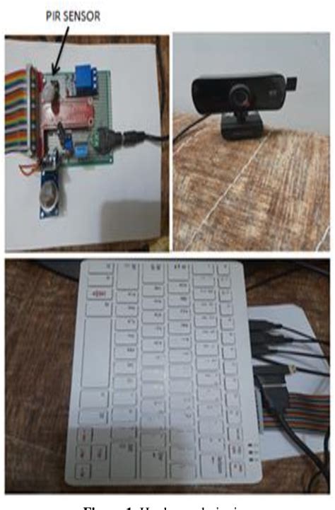 Figure 1 From A New Smart Home Intruder Detection System Based On Deep