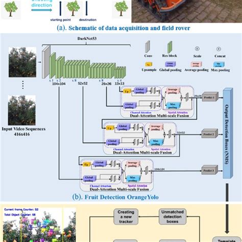 Overall Structure Of The Algorithm A Schematic Of The Acquisition