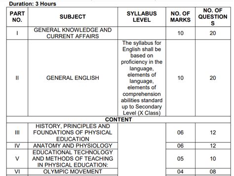 TSPSC TRT Syllabus 2021 SA SGT LP PET Exam Pattern