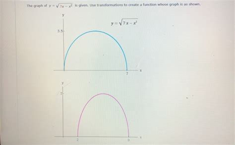 Solved The Graph Of Y 7x X2 Is Given Use