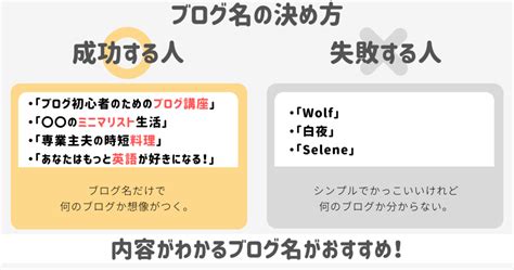 「ブログ名が思いつかない」を解決！失敗しないブログ名の決め方 アキジョ
