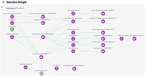 Visualizing Service Connectivity Dependencies And Traffic Flows In Kubernetes Clusters