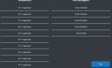 Javascript Firebase Duplica Mis Tablas De Datos En Html Stack