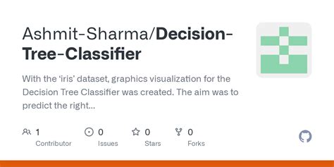 GitHub Ashmit Sharma Decision Tree Classifier With The Iris Dataset Graphics Visualization