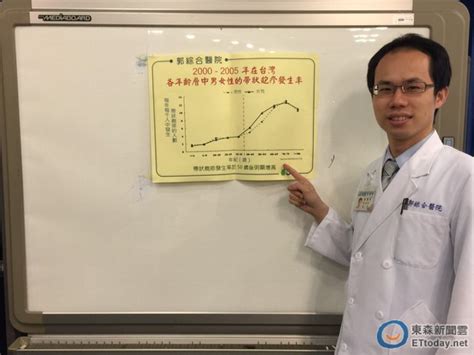 皮蛇纏身莫驚慌 係帶狀皰疹作怪 Ettoday生活新聞 Ettoday新聞雲