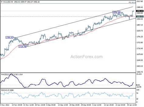 Dollar Down On Risk On Sentiment After Fomc Boe And Ecb Take Center