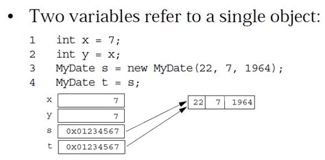 Java How Does Using Add To One Arraylist Interfere The Size Of The Other One Stack Overflow