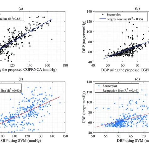 Features Extraction I From The Ppg With Ecg Signal Where A Is An Download Scientific