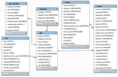 INSTRUCTIONS Oo Project Overview Normalization In Chegg