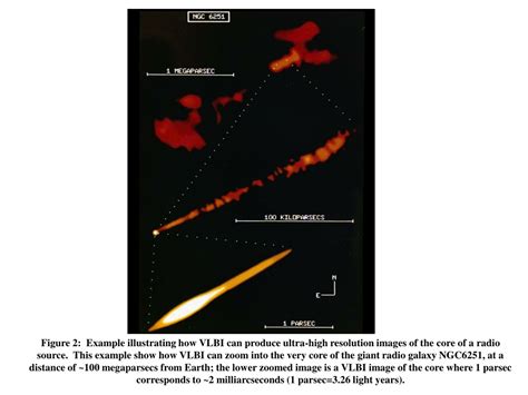 Ppt Enhancing Network Infrastructure For E Vlbi Observations Powerpoint Presentation Id9213753