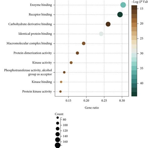 Gsva And Methylation Analysis A Boxplot Showing The Gsva Score Of