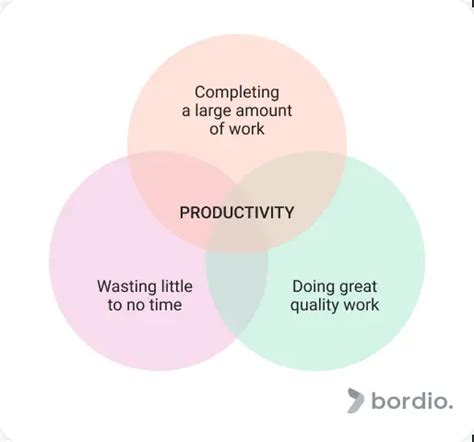 Creating A Workload Management Plan For Smart Teamwork