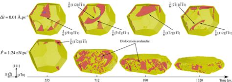 shape and dislocation microstructure evolution of a 14 57 nm height au