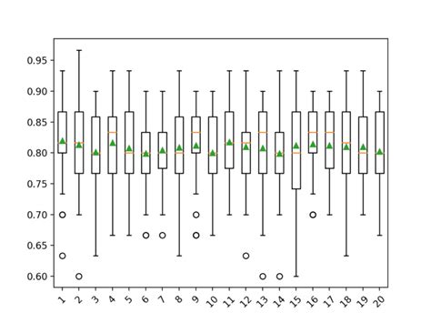 How To Handle Missing Data With Python Machinelearningmastery