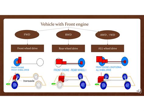 Engine Layout Pdf