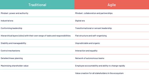 Agile Organisations And A Vuca World Arcadia Consulting Ch