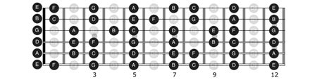 Guitar Fretboard Natural Notes