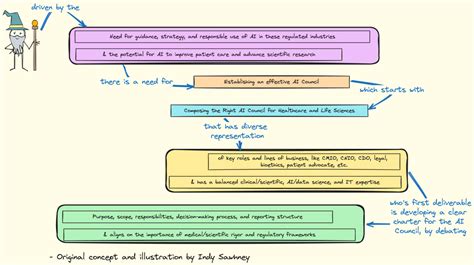 🧠 Weekly Dose Of Genai 16 💊