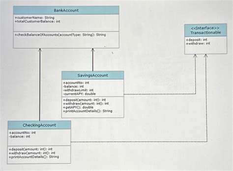 Solved Reference The Aftached Uml Object Oriented Design For Chegg