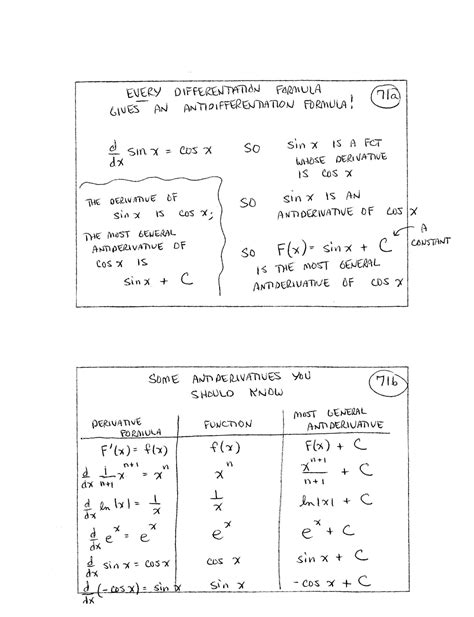 Antiderivative Formula Chart Ponasa