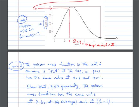 Show That The Poisson Mass Function Has The Same Value For λ And λ 1