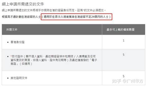 拿到高才通签证没多久就要续签？只因没注意这个细节 知乎