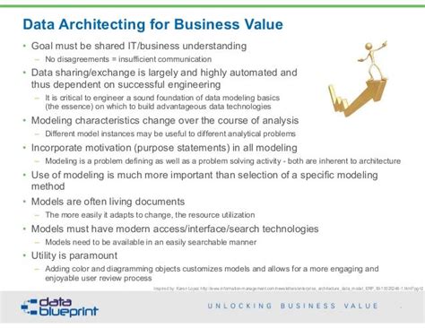 Data Ed Data Architecture Requirements Pdf