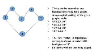 Topologicalsort Using C As Development Language Pptx