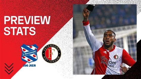 Preview Stats Kwartfinale Sc Heerenveen 𝙫𝙨 Feyenoord Youtube