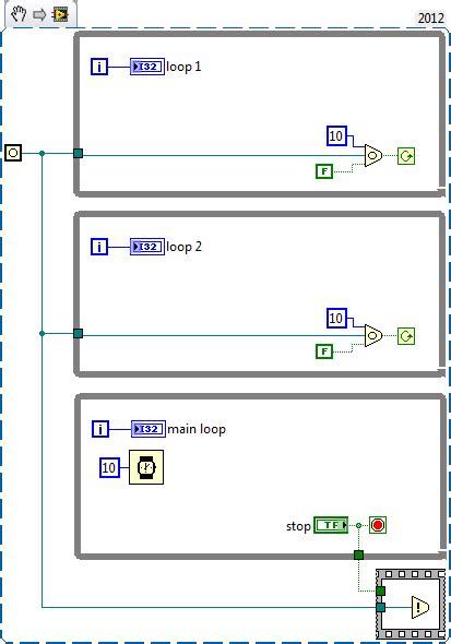 How To Stop Parallel Loops Using Occurrences Ni Community