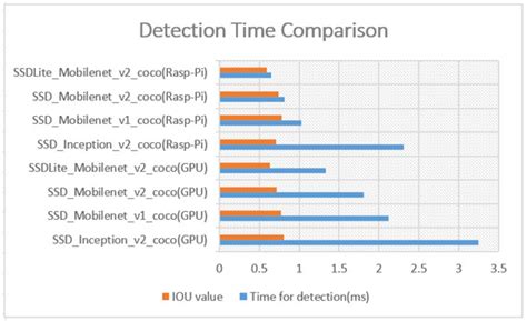 Big Data And Cognitive Computing An Open Access Journal From Mdpi