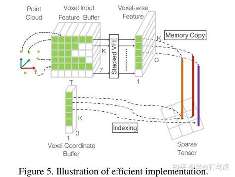 3d点云目标检测网络voxelnet简介 知乎