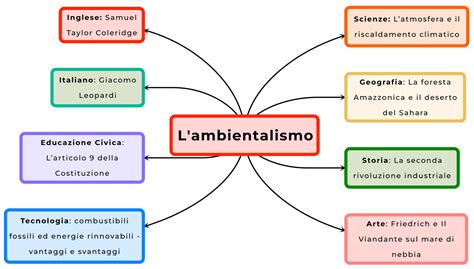 Tesina Di Terza Media Sull Ansia Image To U