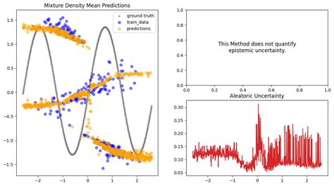 Mixture Density Network 1d Regression — Lightning Uq Box