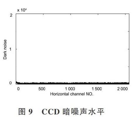 基于stm32与fpga的背照式ccd光谱采集系统设计参考网