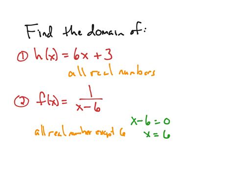 Showme Find Domain Of A Radical Function