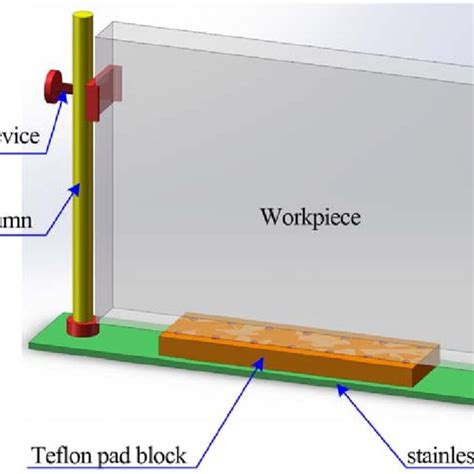 Schematic Of Detection Fixture Used To Measure Workpieces Surface