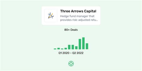 Portfolio Three Arrows Capital Cypherhunter