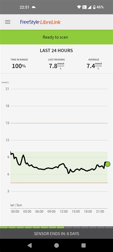 This Is My Graph When I Use Drugs Instead Of Trying To Live Healthy Going Into Recovery Soon