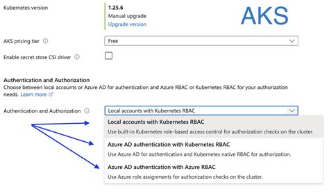 How To Choose The K8s Rbac Options For Aks In Terraform Razure