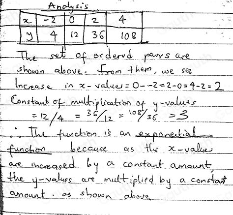 Solved Identify Whether The Set Of Ordered Pairs Represent An