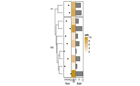 ComplexHeatmap