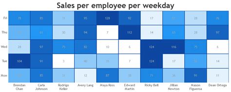 Mastering Heatmaps With Canvasjs Stacked Column 100 Charts By Ananya Deka Medium