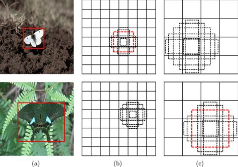 relationship between default boxes of different feature maps and the