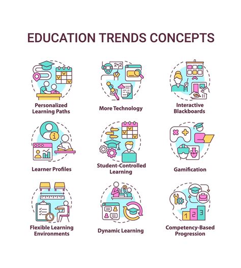 Education Trends Concept Icons Set Innovations In Learning Process