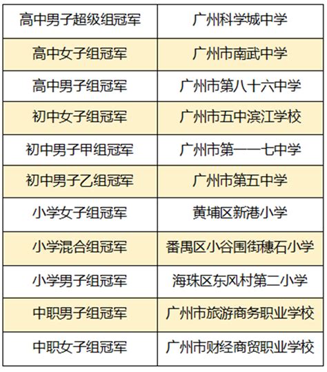广州市教育局网站 “以体育人”促进足球发展 广州校园足球走上高质量发展之路