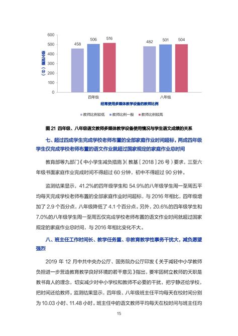 2019年国家义务教育质量监测语文学习质量监测结果报告 湘西州教科院